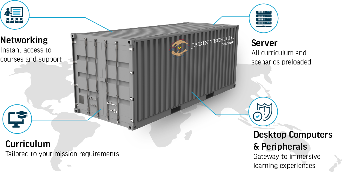 GoldShark™ – Jadin Tech